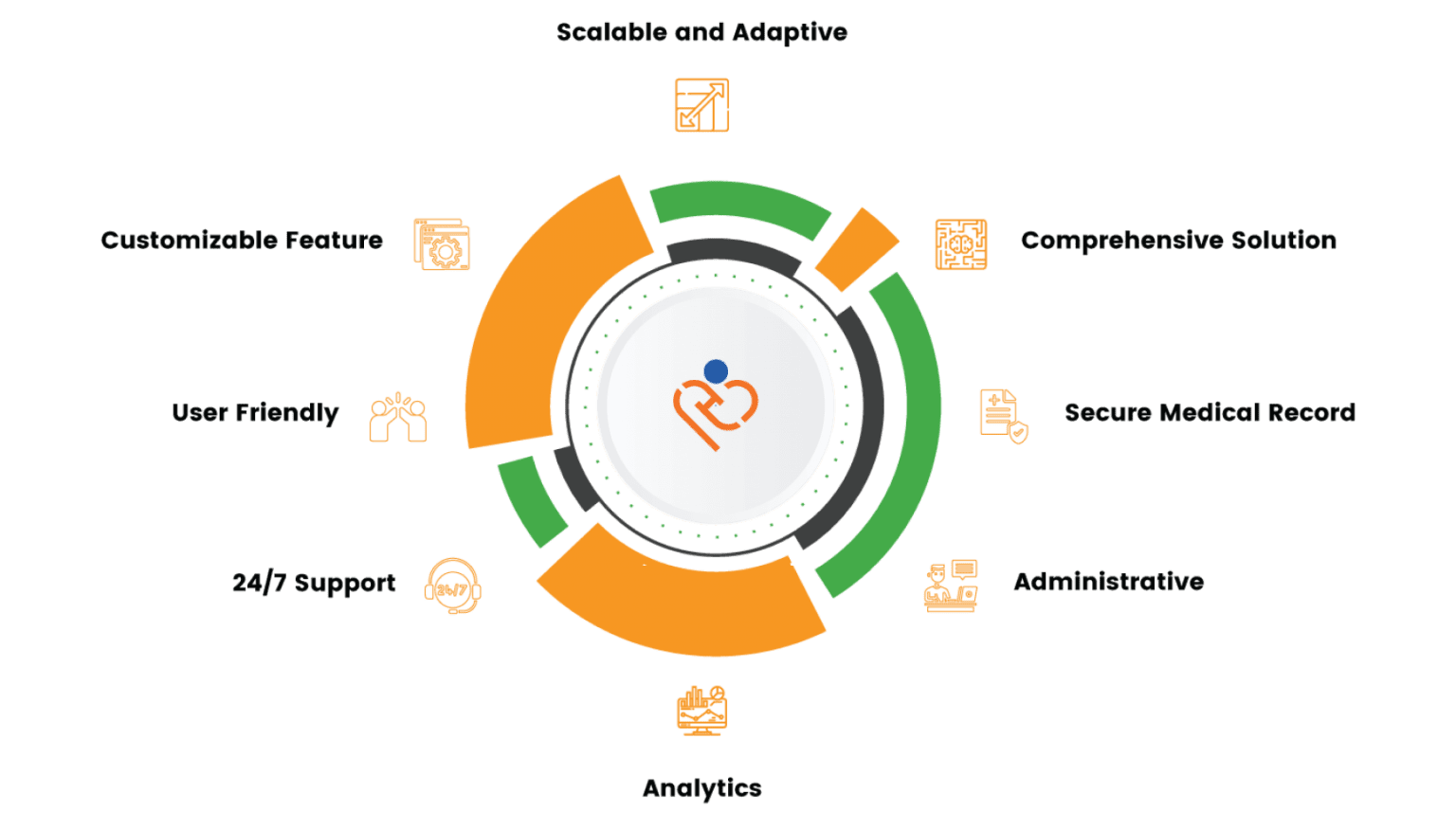 Best HIS Software For Medical Practice | e-Medicare solution